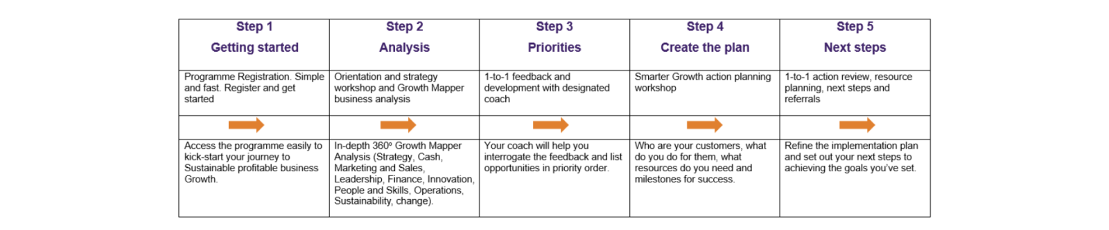 Business Growth Enabler - Invest Telford